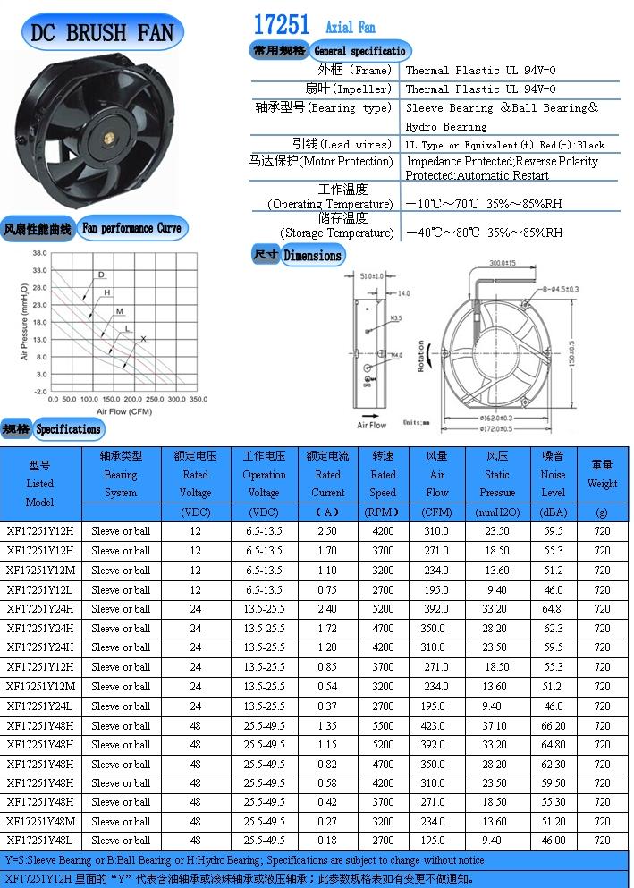 直流风扇17251（172*150*51MM） - 深圳市鸿旭锋电子有限公司